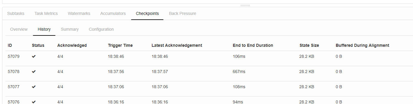 Flink Savepoint 和 Checkpoint 使用-CSDN博客