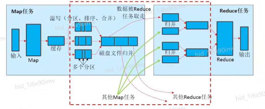 一幅长文细学华为MRS大数据开发（五）——MapReduce和Yarn_mrs和hadoop的区别-CSDN博客