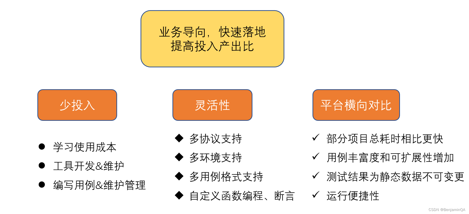 HttpRunner4 Python版（十二）自动化测试平台 实战开发接入案例 技术实现 功能逻辑大致梳理 实行方案初稿_python 测试平台-CSDN博客