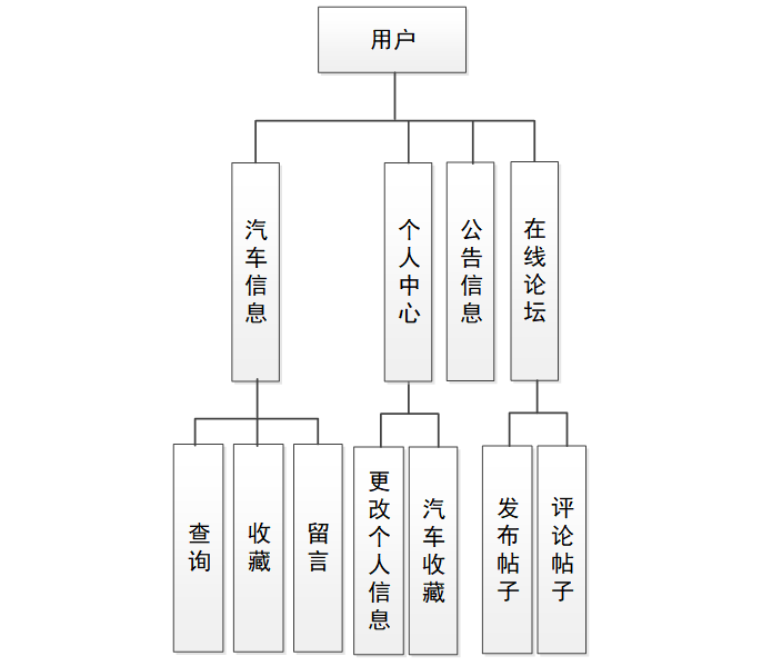 基于javaspringbootvue前后端分离二手车交易系统设计和实现springbootvue的汽车销售平台的设计与实现 Csdn博客