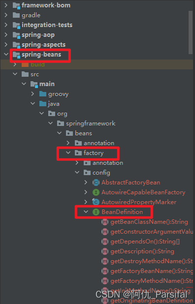 JAVA-BeanDefinition是什么？是干什么的?在哪里？里面有什么？_java beandefinition-CSDN博客
