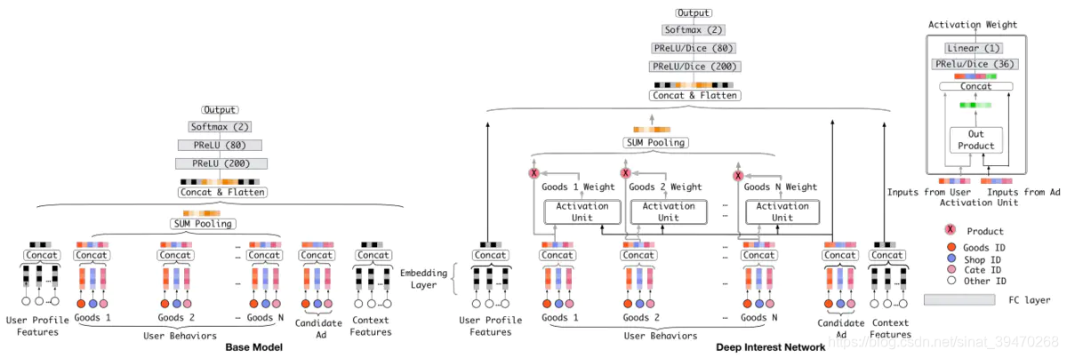 Task05 天池新闻推荐入门赛之【排序模型+模型融合】_天池对markdown处理-CSDN博客