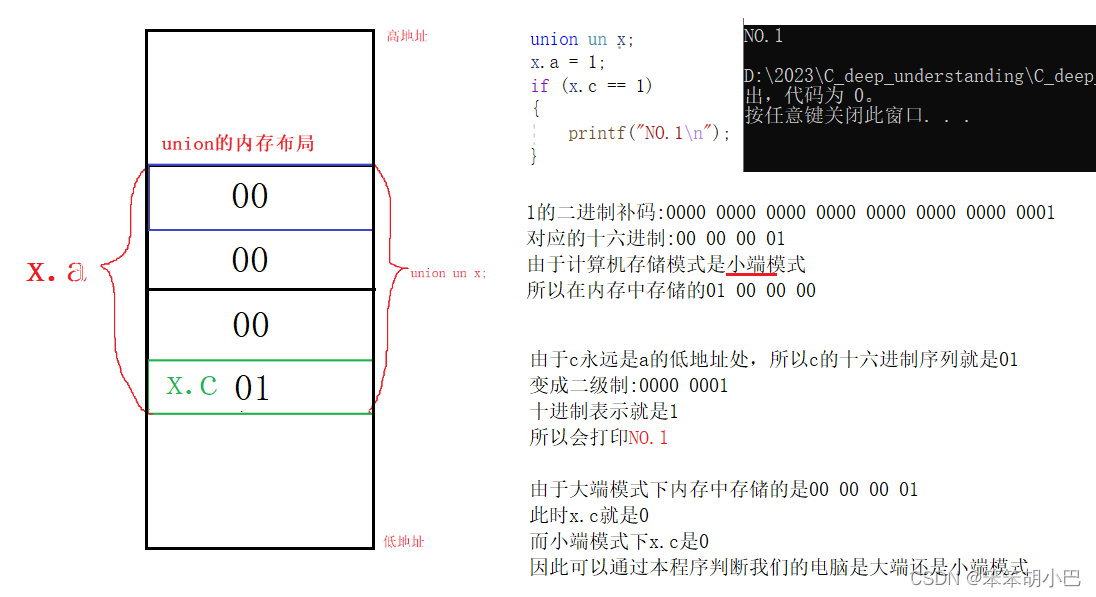 learn_C_deep_10 extern在多文件下的理解、struct 关键字的理解与柔性数组、union 的内存级布局理解、enum 关键字的基本理解、typedef 的理解与分类、关键 ...