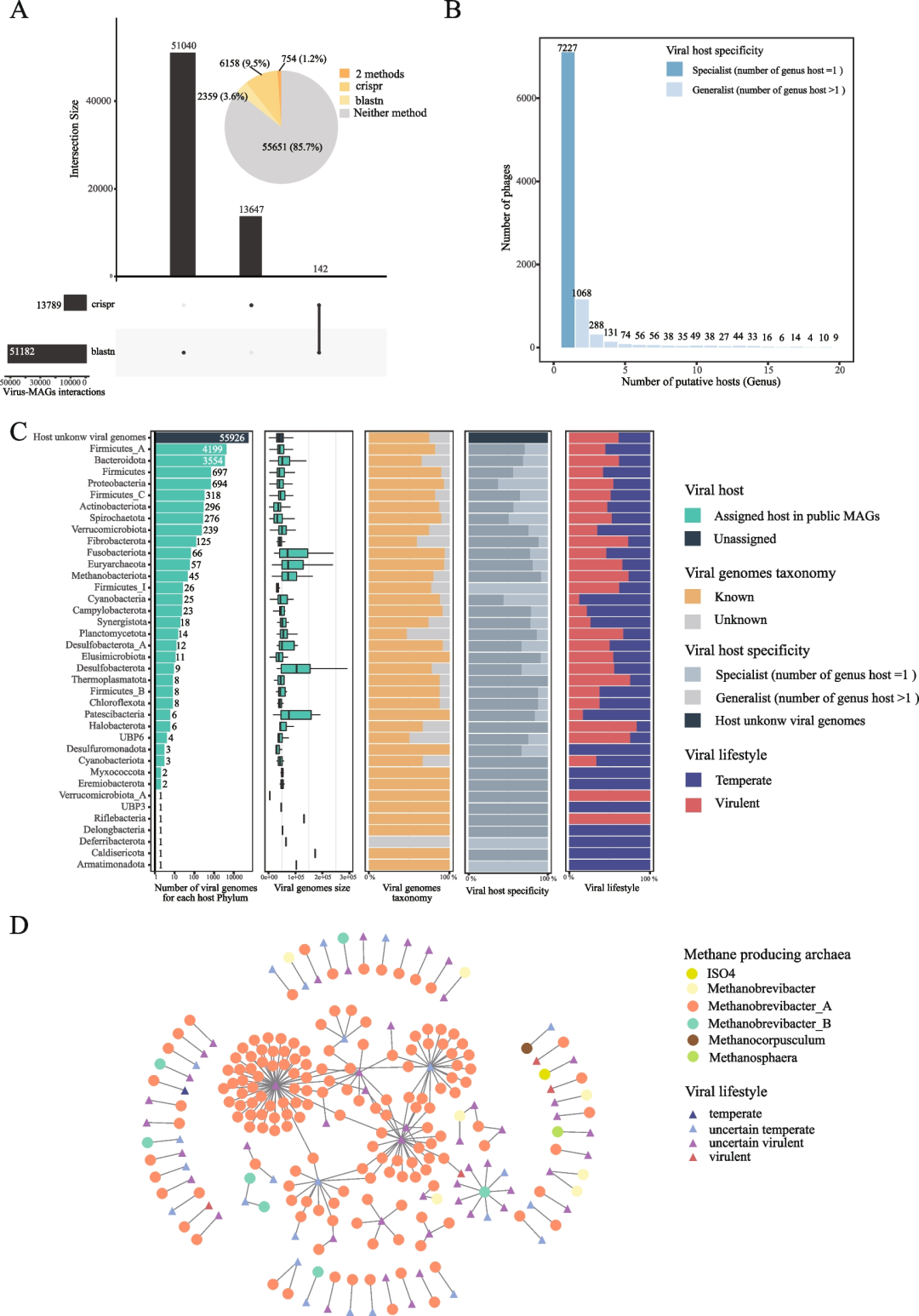 Microbiome | 华中科大陈卫华等构建URPC助力反刍动物胃肠道噬菌体综合研究-CSDN博客