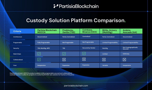 一文读懂Partisia Blockchain 的MOCCA方案：资产托管的最优解-CSDN博客