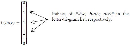 DSSM：深度语义匹配模型（及其变体CLSM、LSTM-DSSM）-CSDN博客