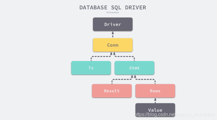 【mysql】——golang操作mysql数据库golang 读写mysql Csdn博客