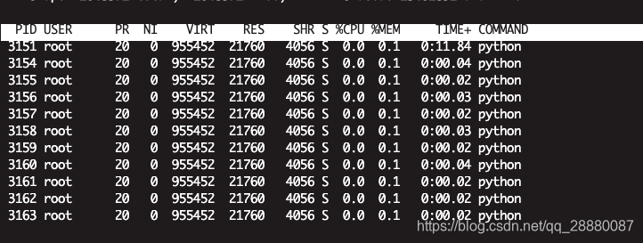 记一次python cpu100%分析记录_jitsi-CSDN专栏