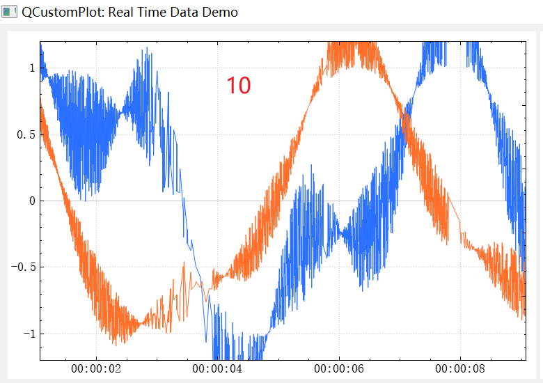 学习QCustomPlot【4】库官方examples之plots解读_qcustomplot 滚轮-CSDN博客