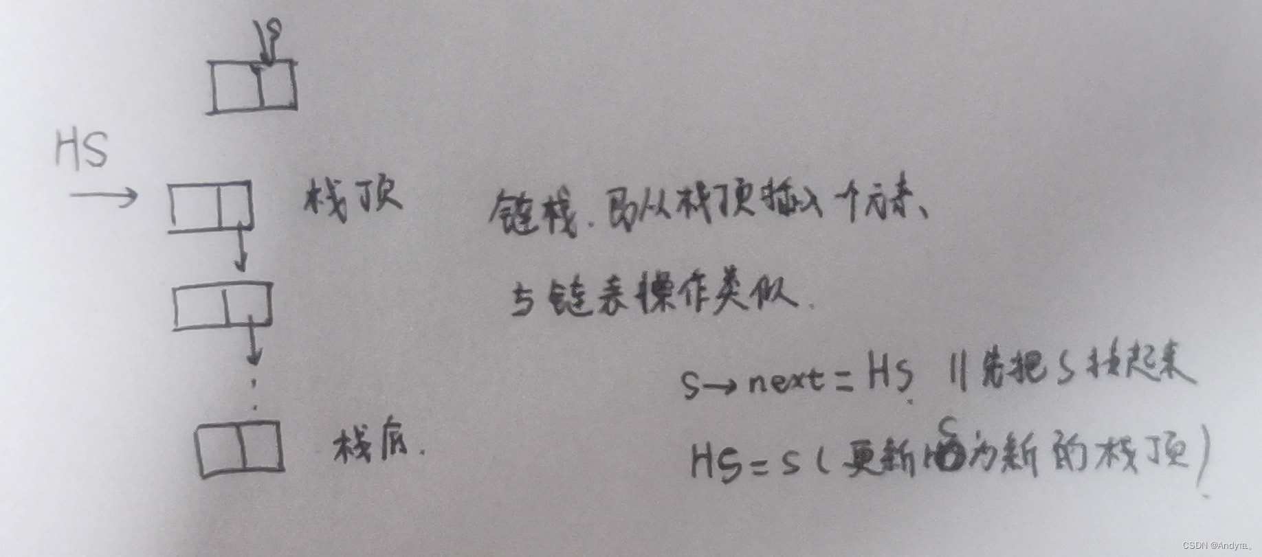 数据结构——第三章 栈和队列_void main() { stack s ; char x ,y ; initstack(s); -CSDN博客