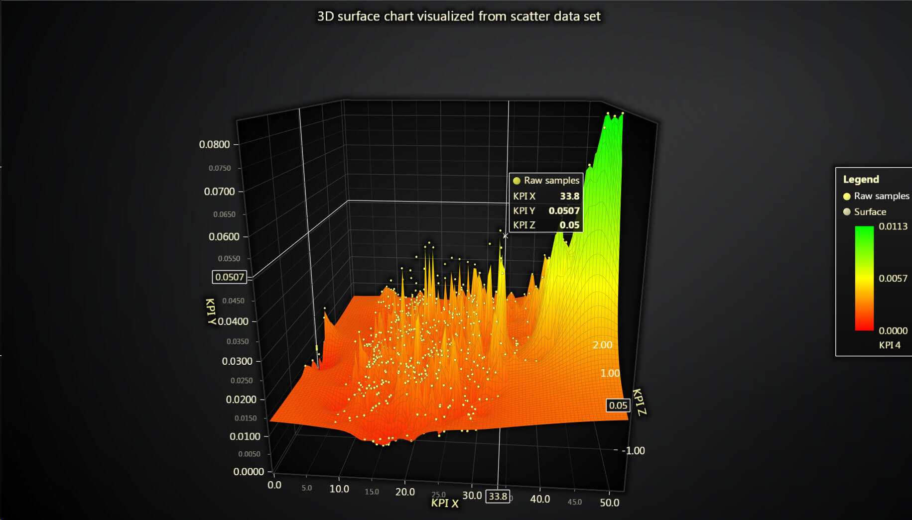 JavaScript图表库LightningChart JS 全新发布v6.0——拥有全新的光标_lighteningchart js-CSDN博客