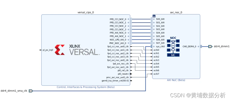 【xilinx】Versal启动文件简述 pdi bif_bif文件-CSDN博客