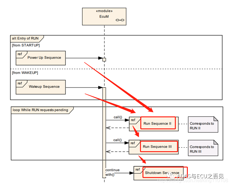 AUTOSAR基础篇之EcuM_ecum csdn-CSDN博客