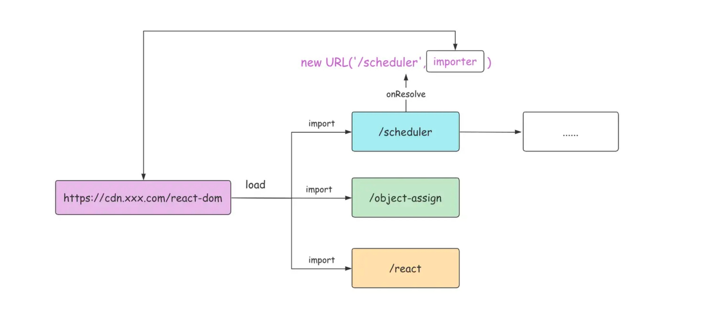 Vite: Esbuild的使用与其插件开发_vite esbuild-CSDN博客