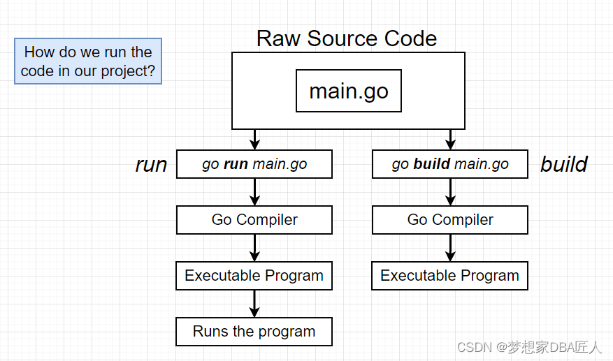 Hello Go_helloworld.what is your purpose?-CSDN博客