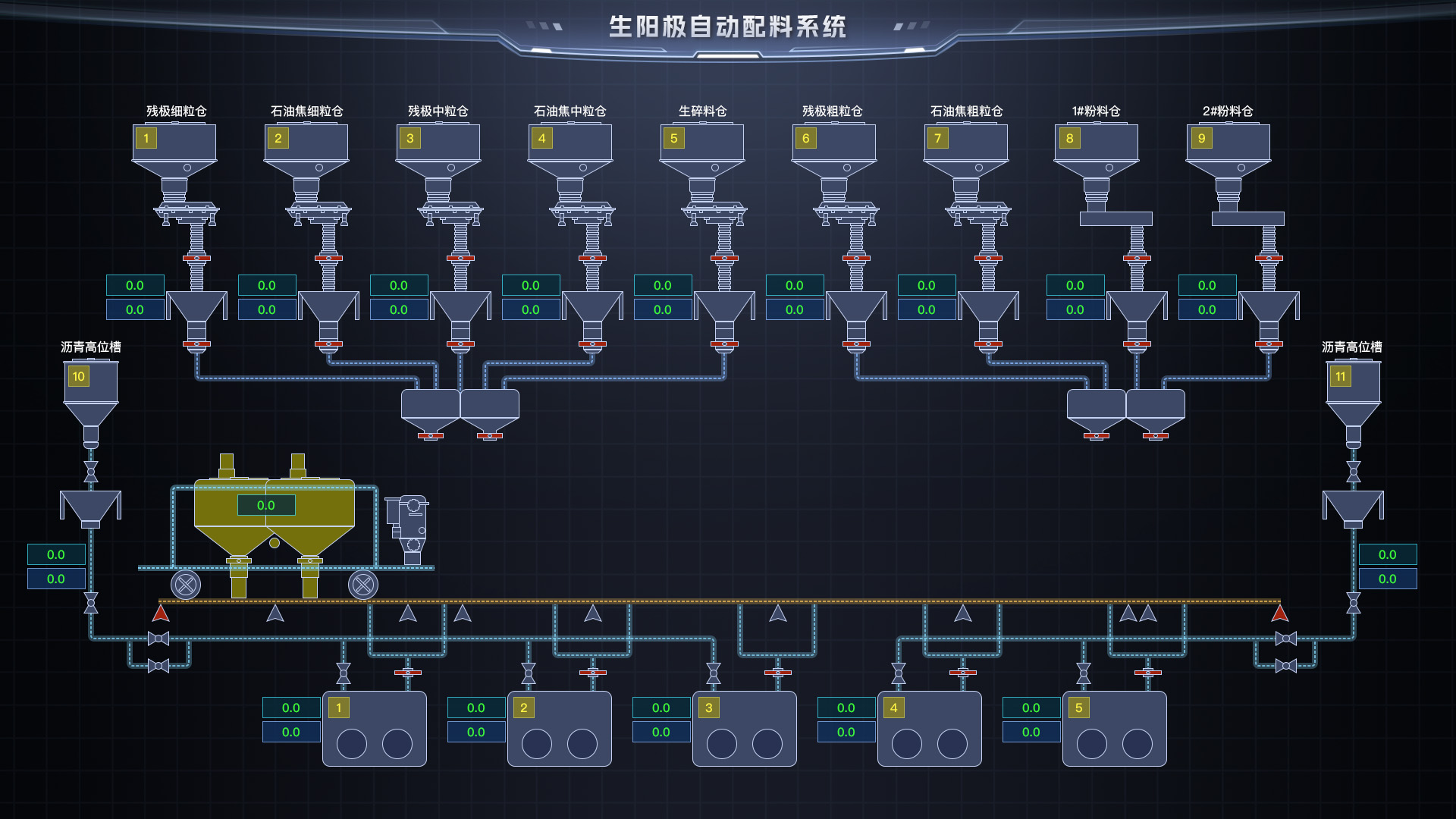什么是HMI和SCADA？两者有什么区别_scada和触摸屏-CSDN博客