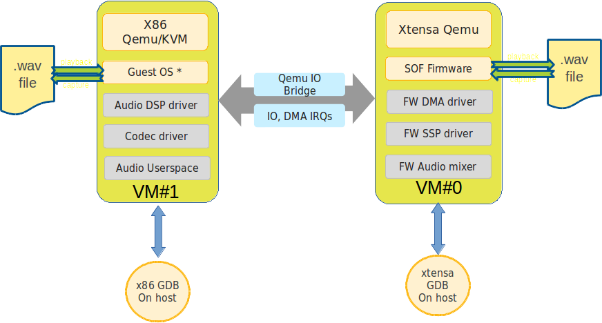 Sound Open Firmware-CSDN博客