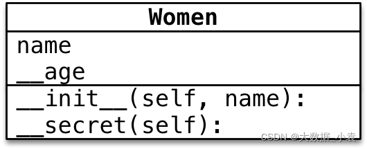100天精通python（基础篇）——第14天：私有属性和私有方法python私有属性重置帐号密码的公有方法 Csdn博客 1511