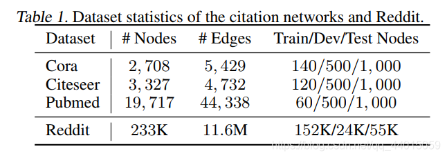 论文笔记：ICML 2019 Simplifying Graph Convolutional Networks_icml19simplifying-CSDN博客