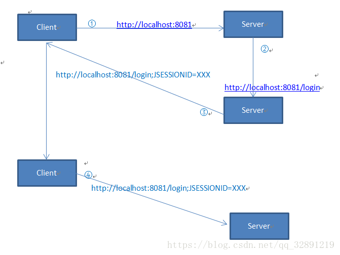 CAS认证通过后Url中出现“；jsessionid”问题_cas jsessionid-CSDN博客
