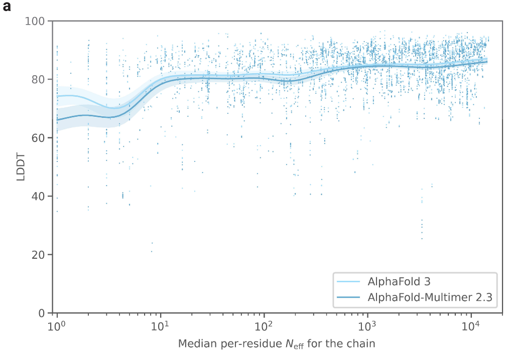 2024-AIDD-人工智能药物设计-AlphaFold3_aichemy-rna2-CSDN博客