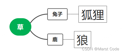 altgraph的安装和用途说明-CSDN博客