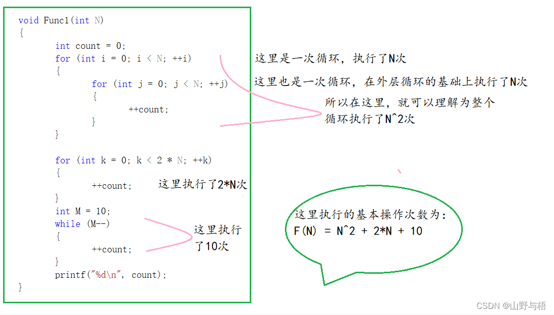 数据结构 时间复杂度空间复杂度数据结构中的 时间复杂度 空间复杂度 Csdn博客