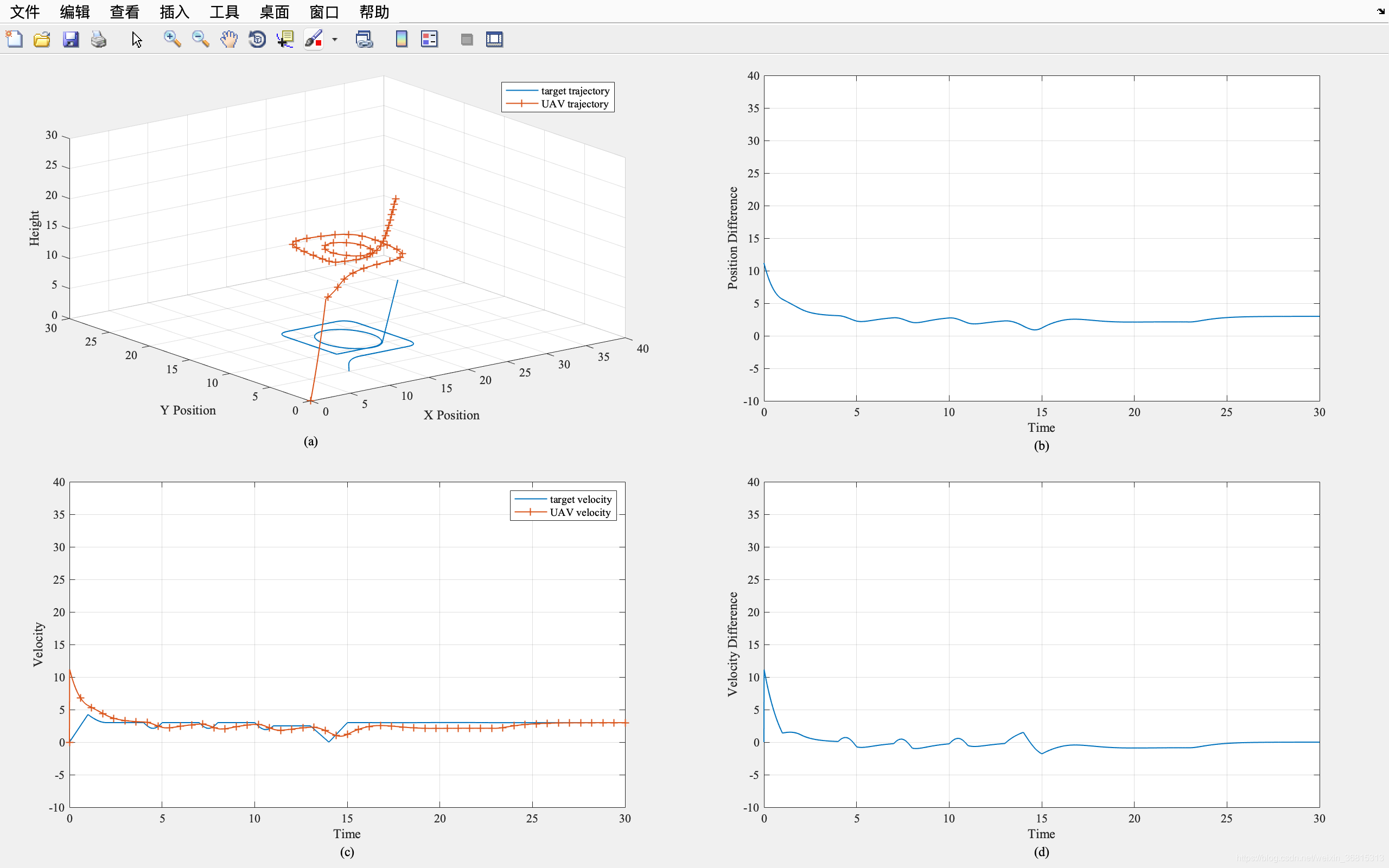 【Matlab】子图添加子序号 (a) (b) (c) 及调整子图间距边距 科研绘图_matlab给子图加序号-CSDN博客