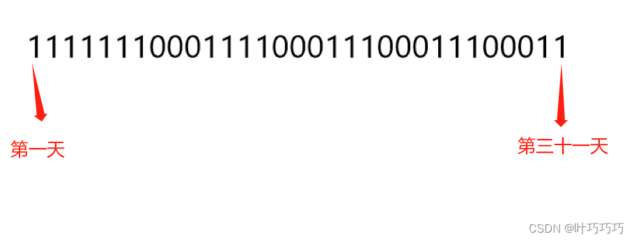 Redis实战——使用redis实现签到功能redis 实现签到 Csdn博客