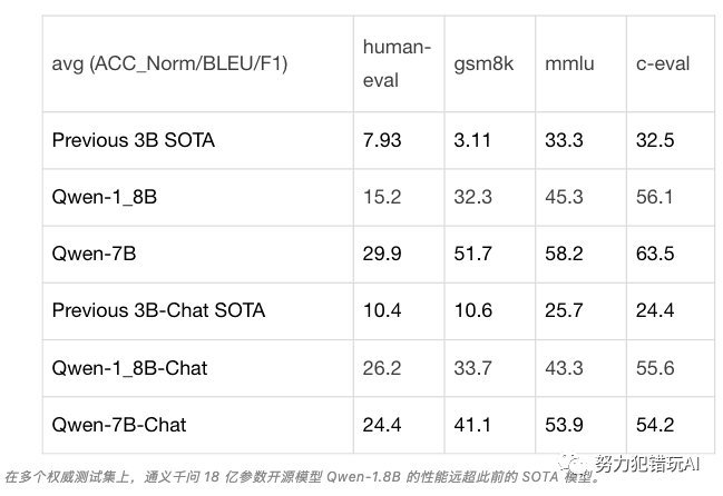 通义千问72B、1.8B、Audio模型发布，效仿Meta掀桌子_千问1.8b下载-CSDN博客
