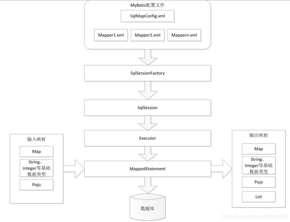 Java面试题-mybatis_java mybatis面试题-CSDN博客