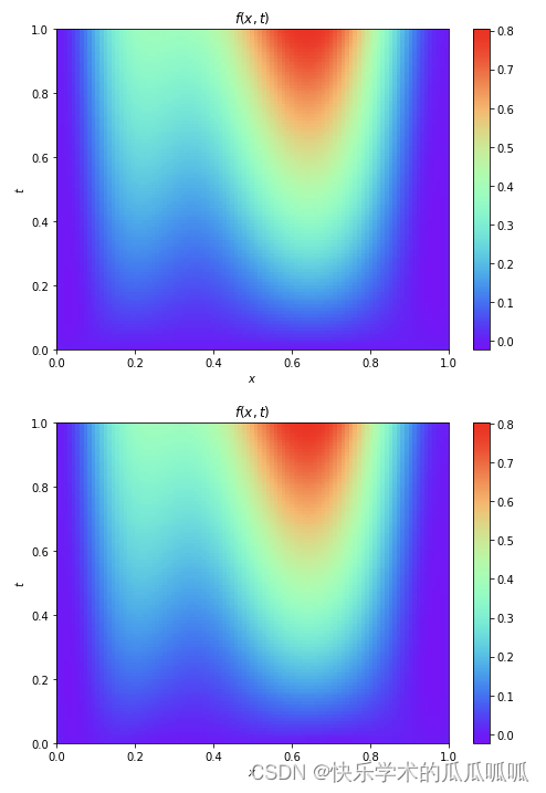 【基于物理信息的DeepONets】代码实战_pi-deeponet-CSDN博客