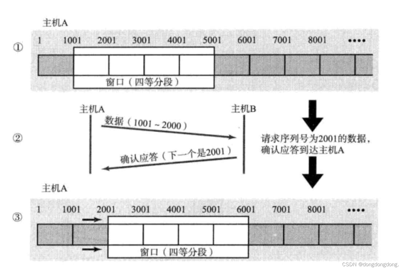 TCP、UDP详解_tcp udp-CSDN博客