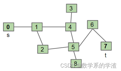 cs61b-sp21笔记_cs61b sp21获取 java 库-CSDN博客