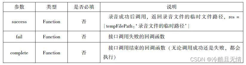 第六章总结_正在查询有效的后端,请等待-CSDN博客