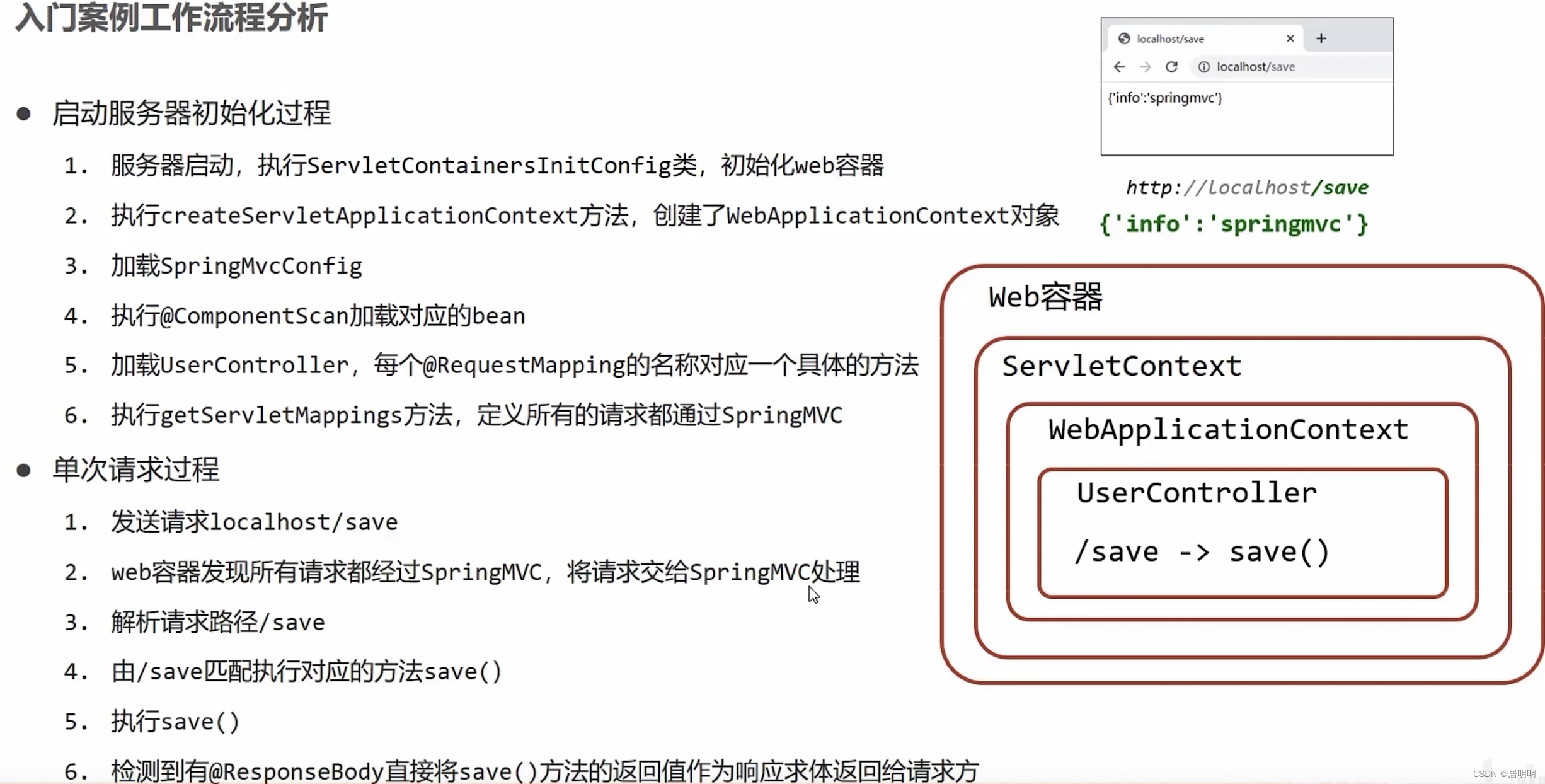 SpringMvc替代Servlet的简要步骤解析-CSDN博客