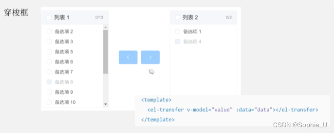 前端框架比较：Bootstrap、AntDesign、ElementUI与Vant-CSDN博客