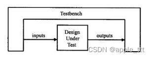 SystemVerilog学习 （5）——接口_verilog interface-CSDN博客