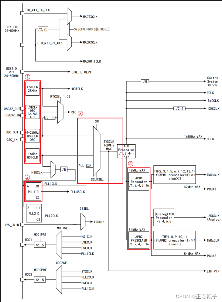 【正点原子STM32连载】第八章 APM32F407时钟系统介绍 摘自【正点原子】APM32F407最小系统板使用指南_【正点原子stm32连载】第 apm-CSDN博客
