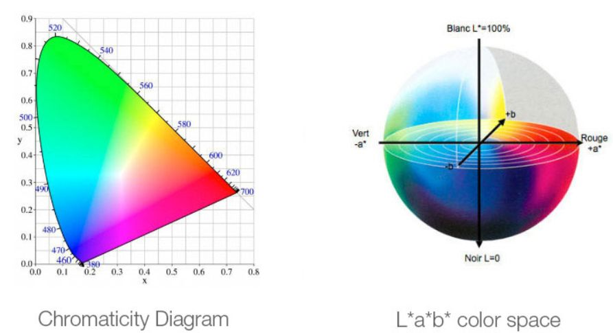 opencv 图像色彩空间与应用转换_opencv argb和srgb-CSDN博客
