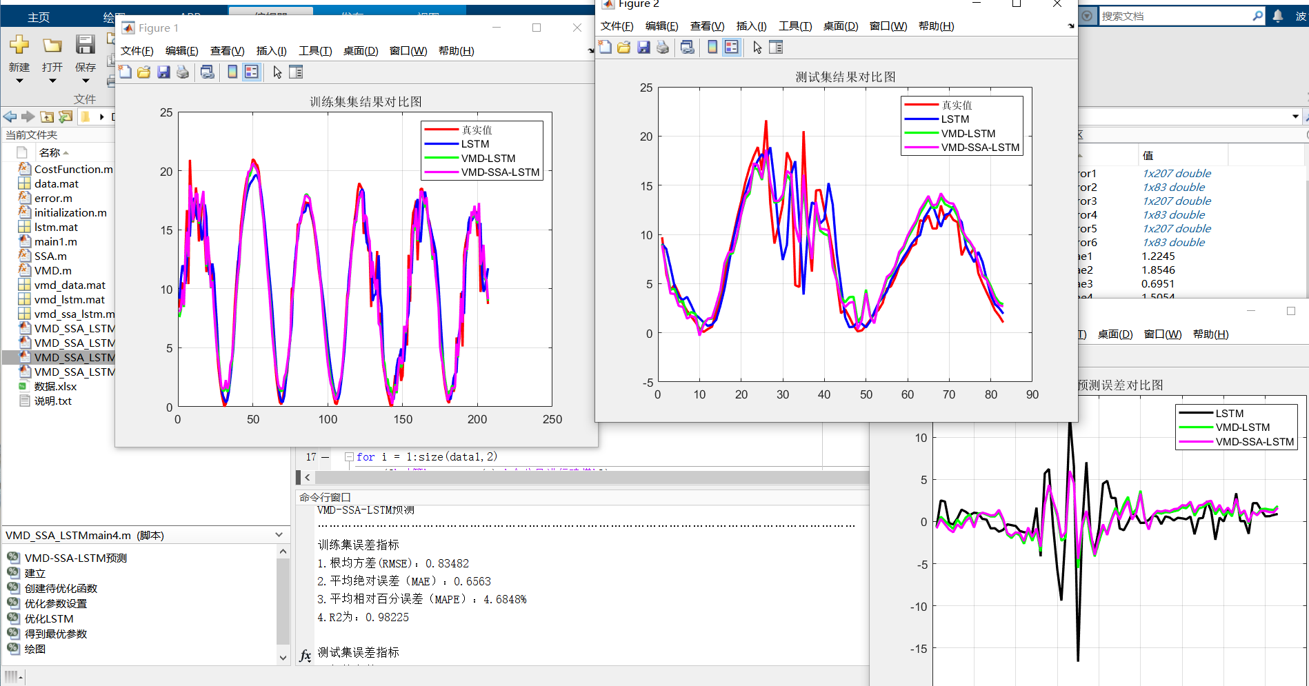 VMD-SSA-LSTM基于变分模态分解和麻雀算法优化长短期记忆网络的时间序列预测MATLAB代码(含LSTM、VMD-LSTM、VMD-SSA-LSTM等模型的对比)。-CSDN博客