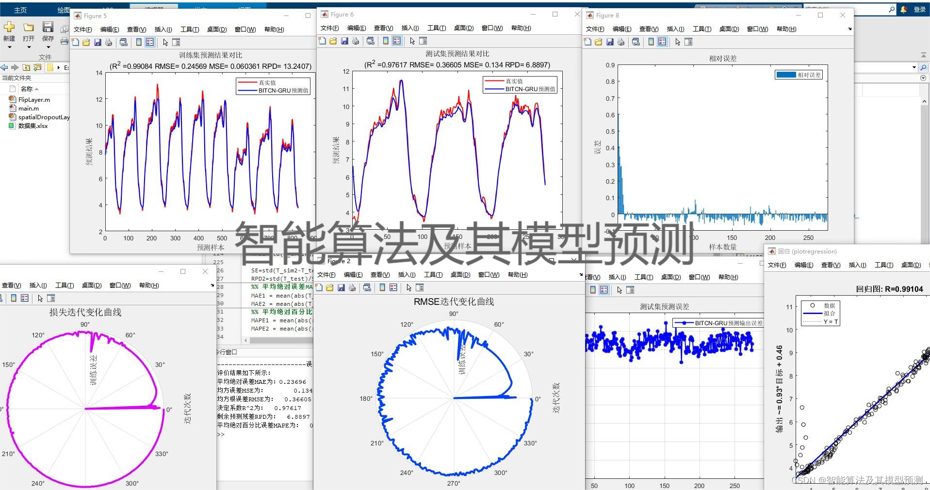 BITCN-GRU多变量回归预测，基于双向时间卷积神经网络-门控循环单元多变量回归预测(可更换为分类/时序预测，具体私聊)，Matlab代码，可直接运行。1.运行环境要求MATLAB版本为 ...
