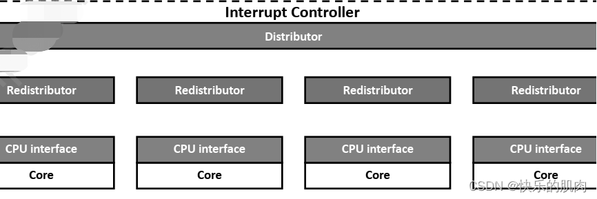 Cortex-R52:GIC_cortex r52-CSDN博客