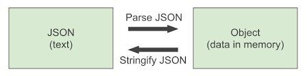 一个JSON.parse的问题，让我丢掉了字节的 offer！_jsonbig.parse-CSDN博客