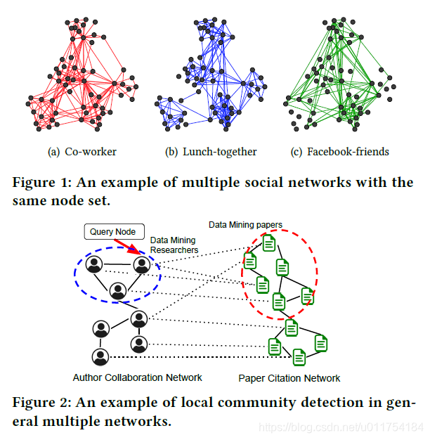 【KDD 2020】Local Community Detection in Multiple Networks_random walk on multiple networks-CSDN博客
