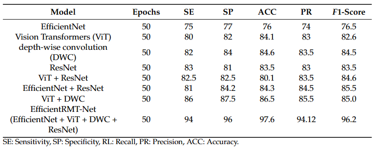结合创新！ResNet+Transformer，高性能低参数，准确率达99.12％_spikingresformer: bridging resnet and vision trans-CSDN博客