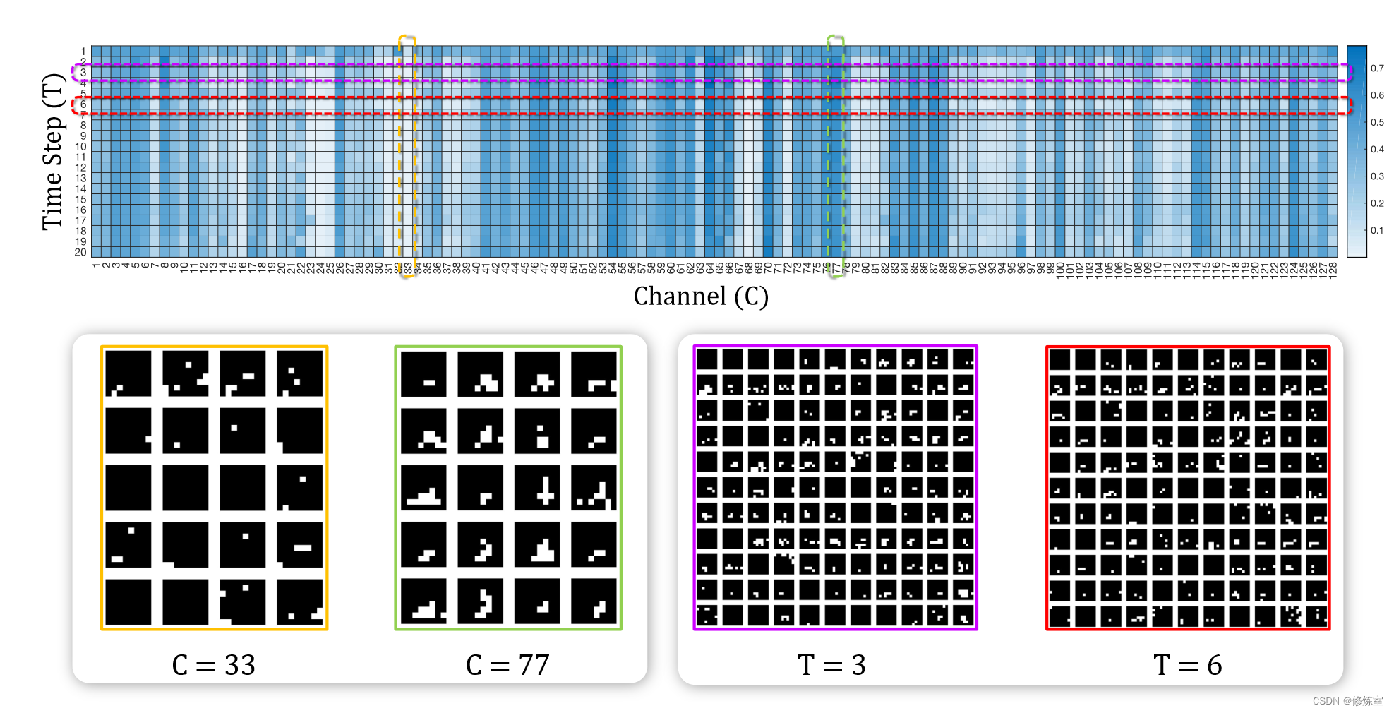 [IEEE 2024] TCJA-SNN: Temporal-Channel Joint Attention for Spiking ...