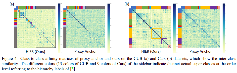 [CVPR 2023] HIER: Metric Learning Beyond Class Labels via Hierarchical Regularization_hier ...