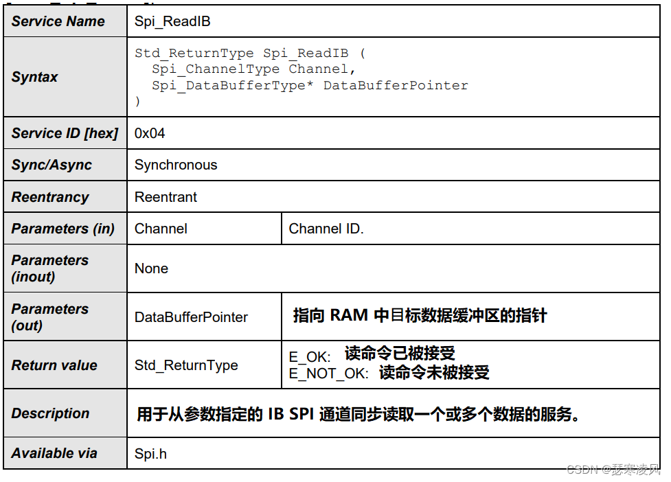 CP AUTOSAR标准之SPI Handler/Driver(AUTOSAR_SWS_SPIHandlerDriver)_spi 异步实现 ...