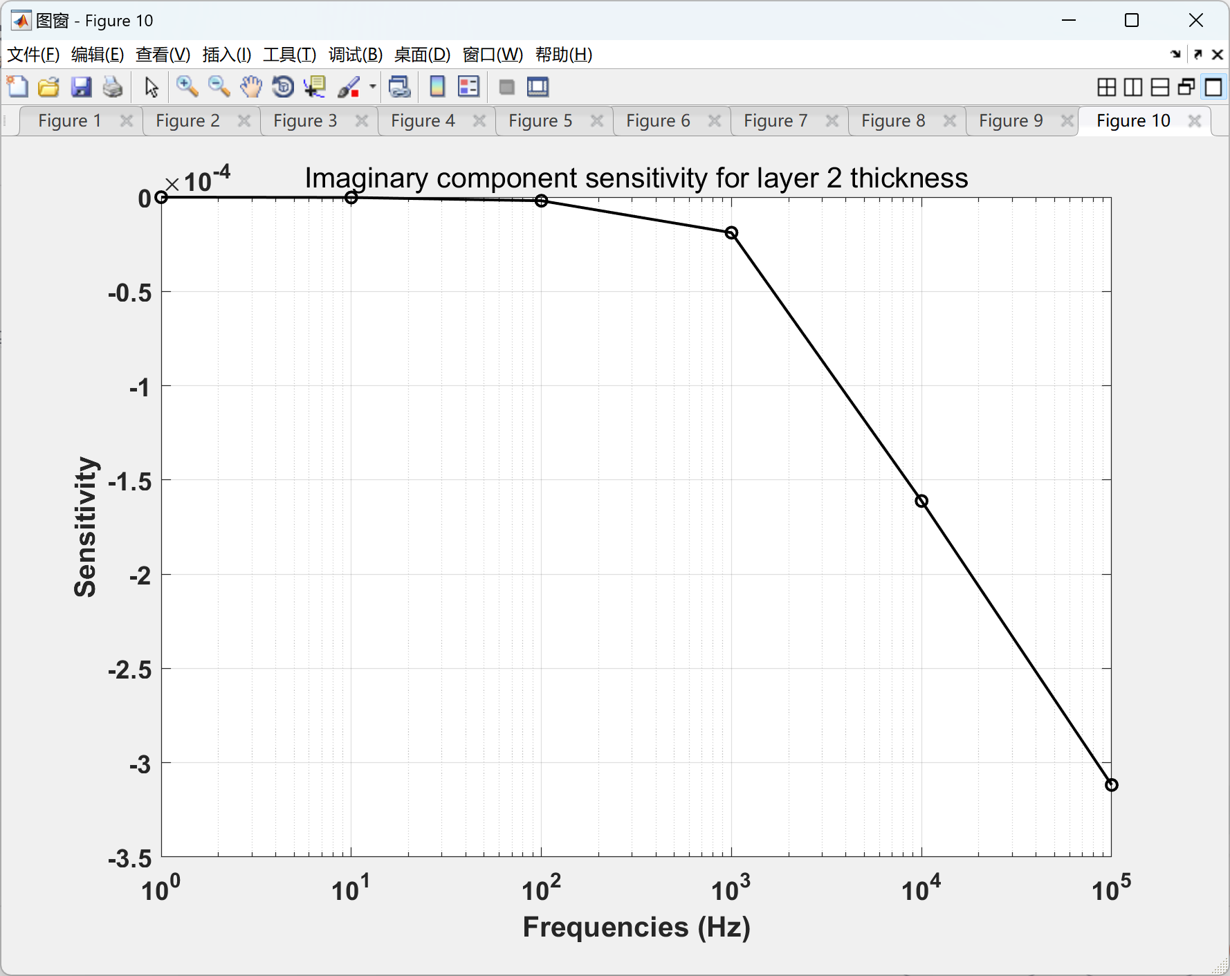 【计算一维频域 EM 数据的解析灵敏度】频域 EM 数据解析灵敏度矩阵的计算（Matlab代码实现）-CSDN博客